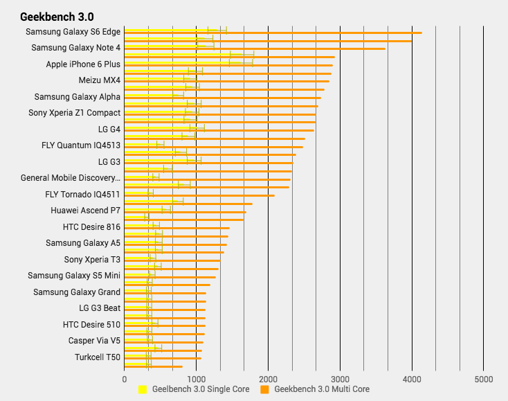 Samsung Galaxy Alpha Performans Testleri - ShiftDelete.Net