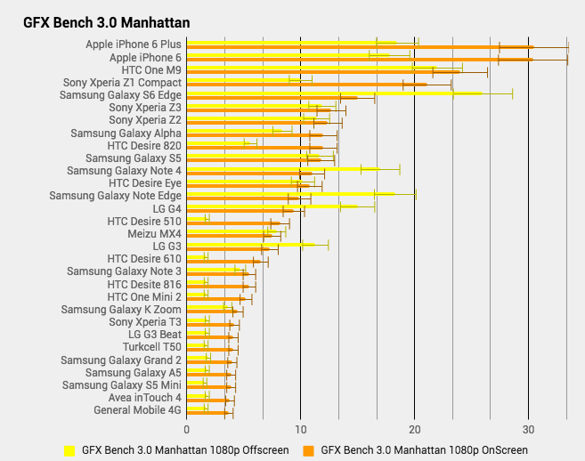 Samsung Galaxy Alpha Performans Testleri - ShiftDelete.Net
