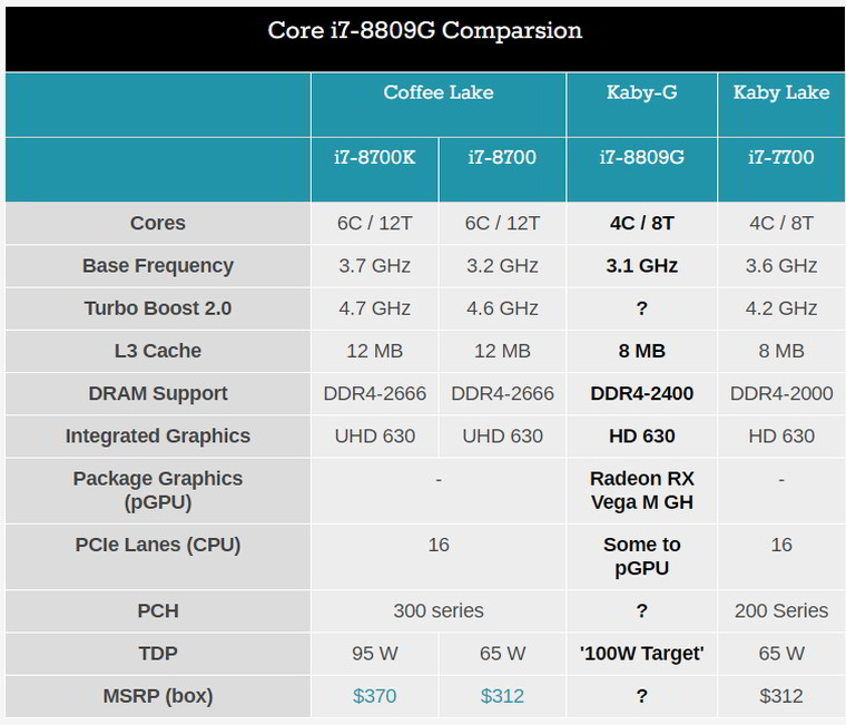 Core i7 CPU ve Radeon GPU birlikteliği: Intel Core i7-8809G