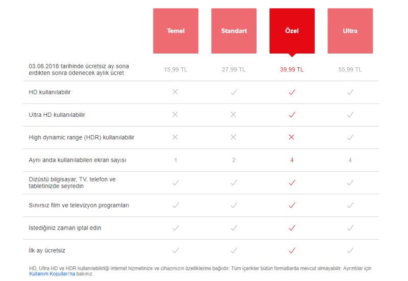 Netflix Ultra Türkiye'ye geldi! - Teknoloji Haberleri - ShiftDelete.Net