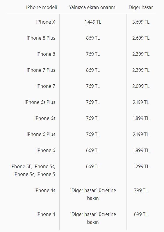 iPhone servis ücretleri ne kadar oldu? - iPhone tamiri - ShiftDelete.Net