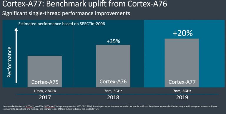 ARM Cortex A77 ve Mali-G77 GPU tanıtıldı! - ShiftDelete.Net