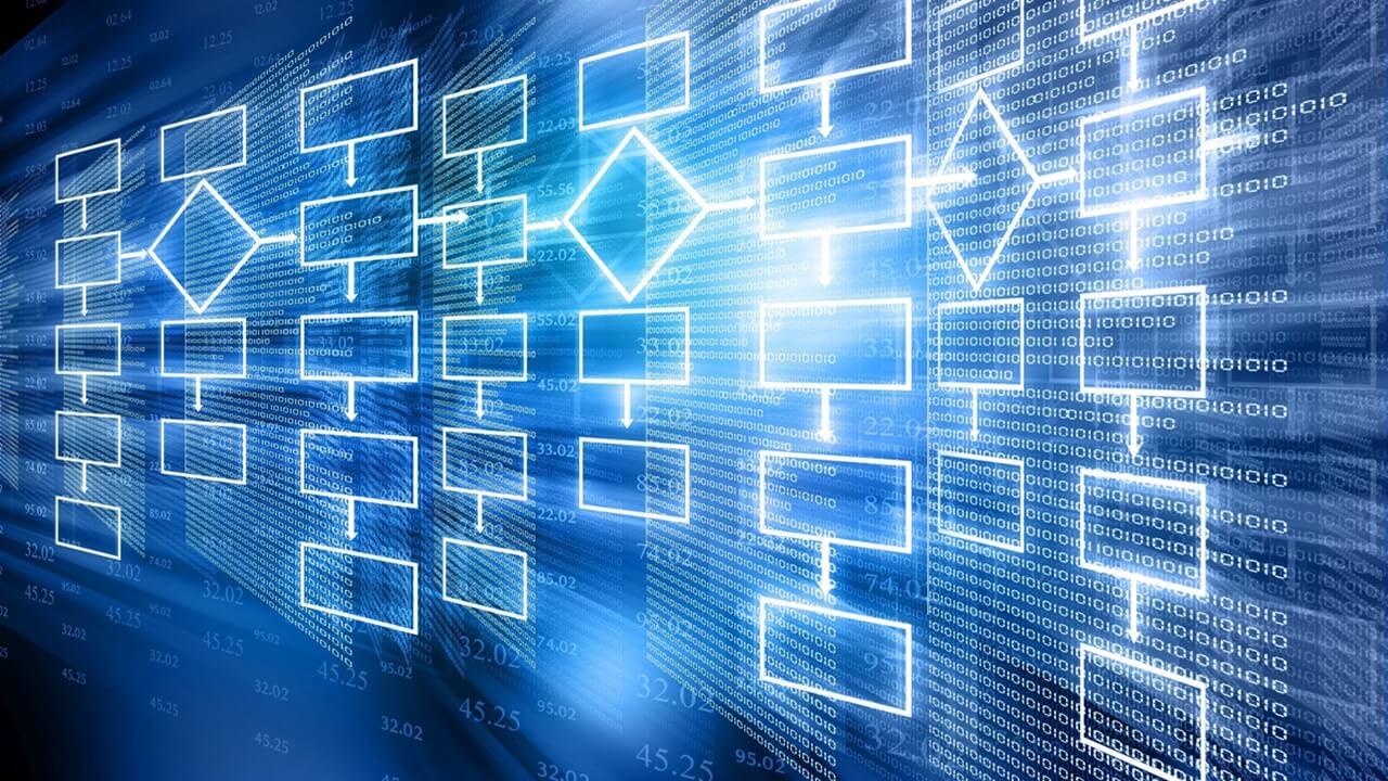Algoritma nedir & Algoritma ne demek? - ShiftDelete.Net
