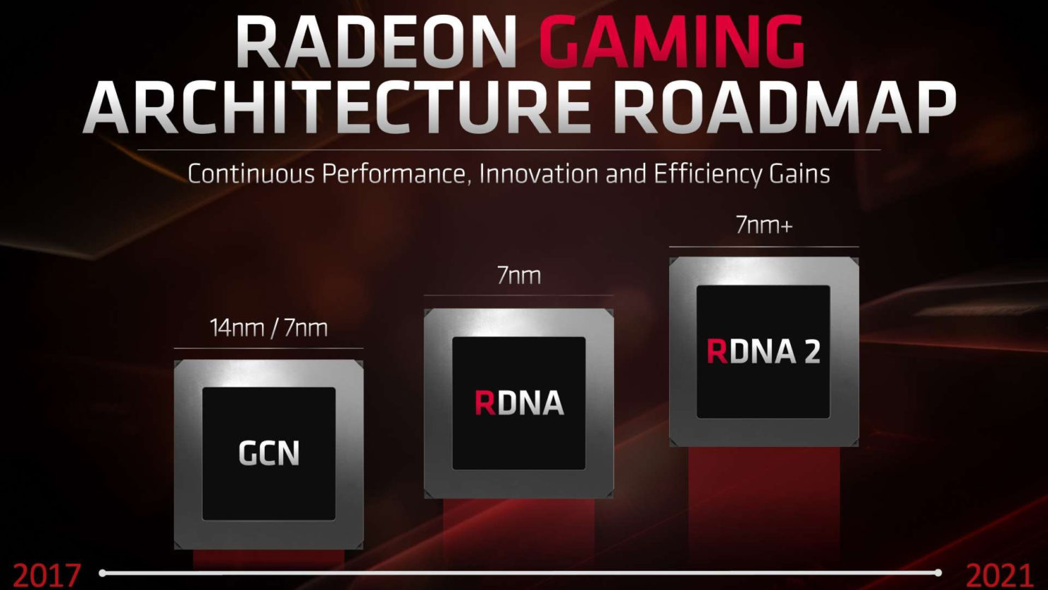 NVIDIA RTX'e rakip! AMD Ray Tracing ekran kartları - ShiftDelete.Net