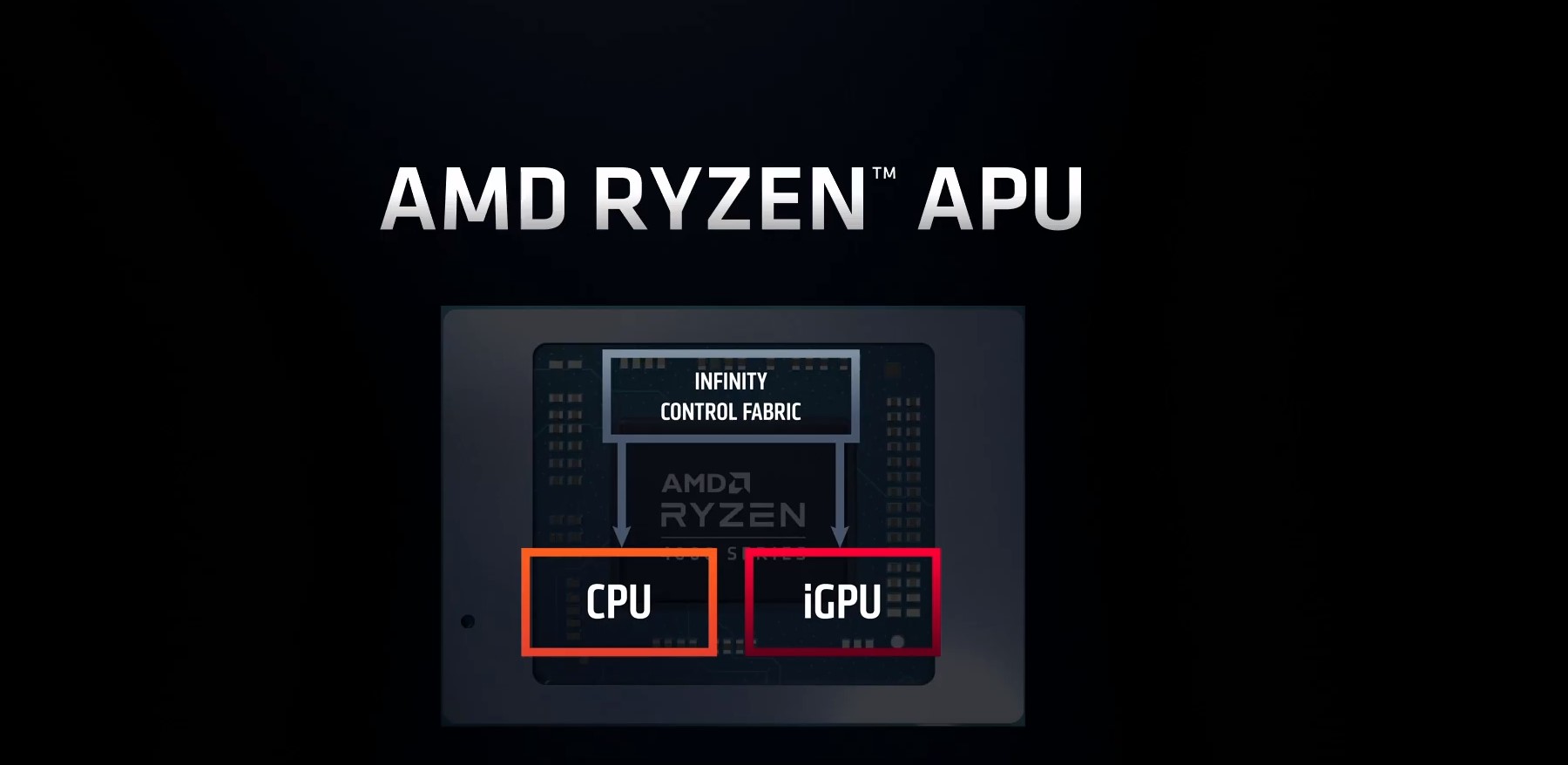 NVIDIA RTX'e rakip! AMD Ray Tracing ekran kartları - ShiftDelete.Net