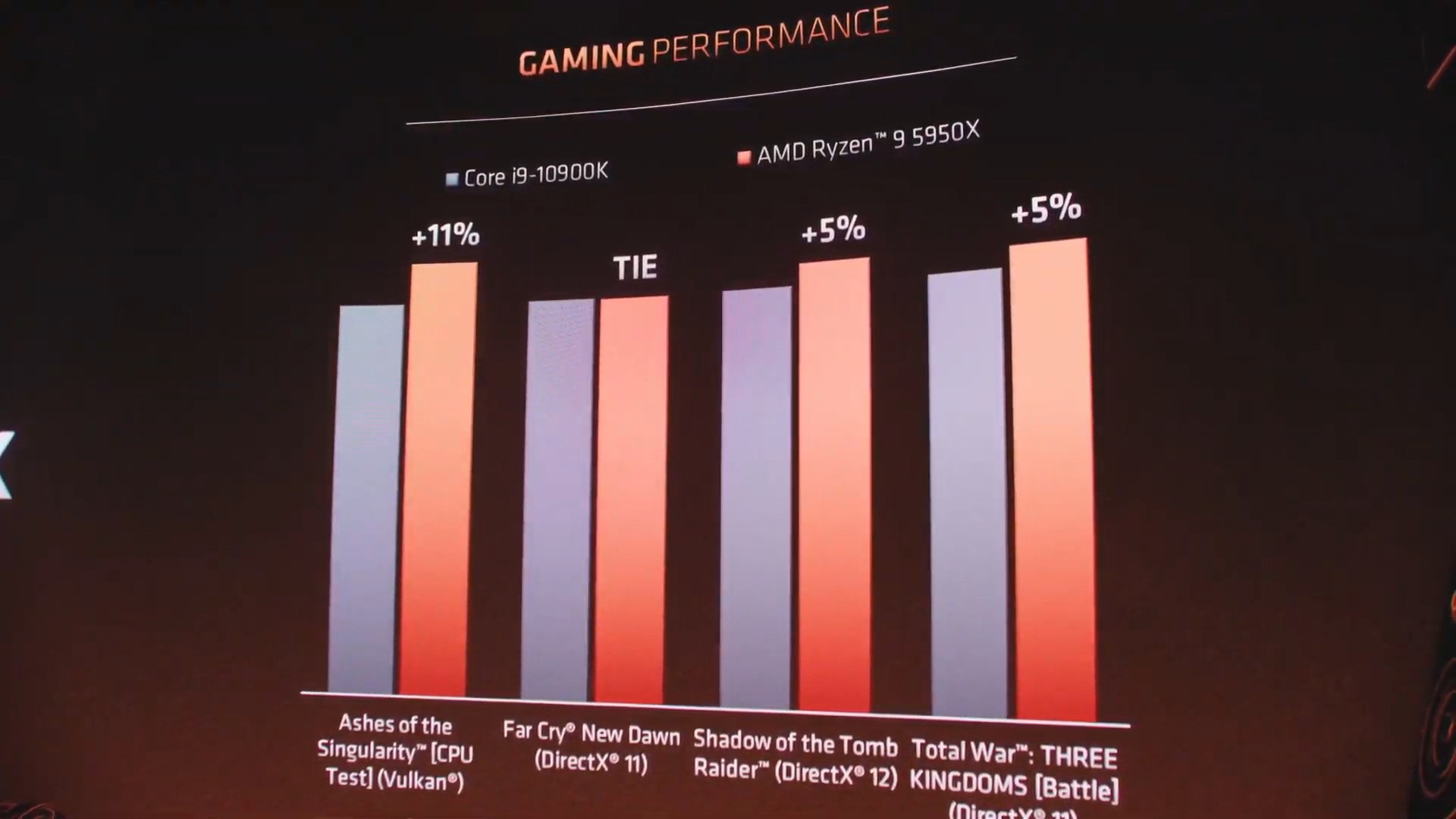 AMD Ryzen 9 5950X ve 5900X tanıtıldı! İşte özellikleri - ShiftDelete.Net