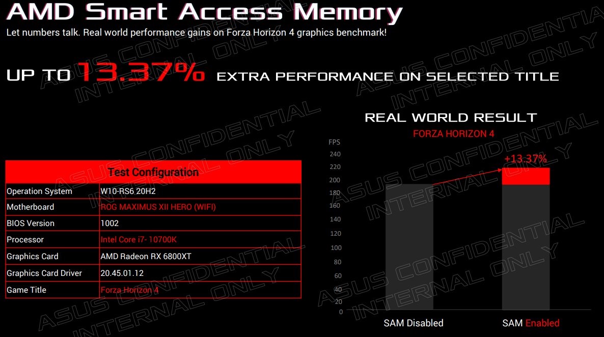 Intel işlemcilere AMD Smart Access Memory özelliği! - ShiftDelete.Net