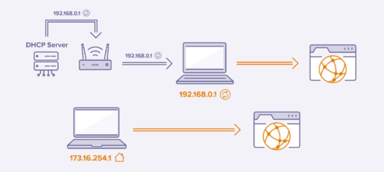 Statik IP adresi nedir? Dinamik IP arasındaki farklar neler ... Statik IP adresi nedir? Dinamik IP arasındaki farklar neler ...
