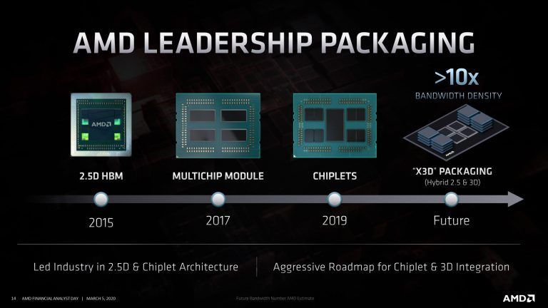 AMD çok konuşulacak 3D Chiplet teknolojisini tanıttı - ShiftDelete.Net