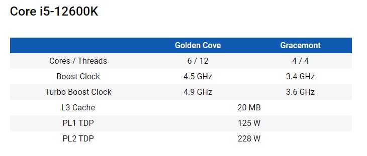 12. nesil Intel işlemcilerin özellikleri sızdırıldı - ShiftDelete.Net
