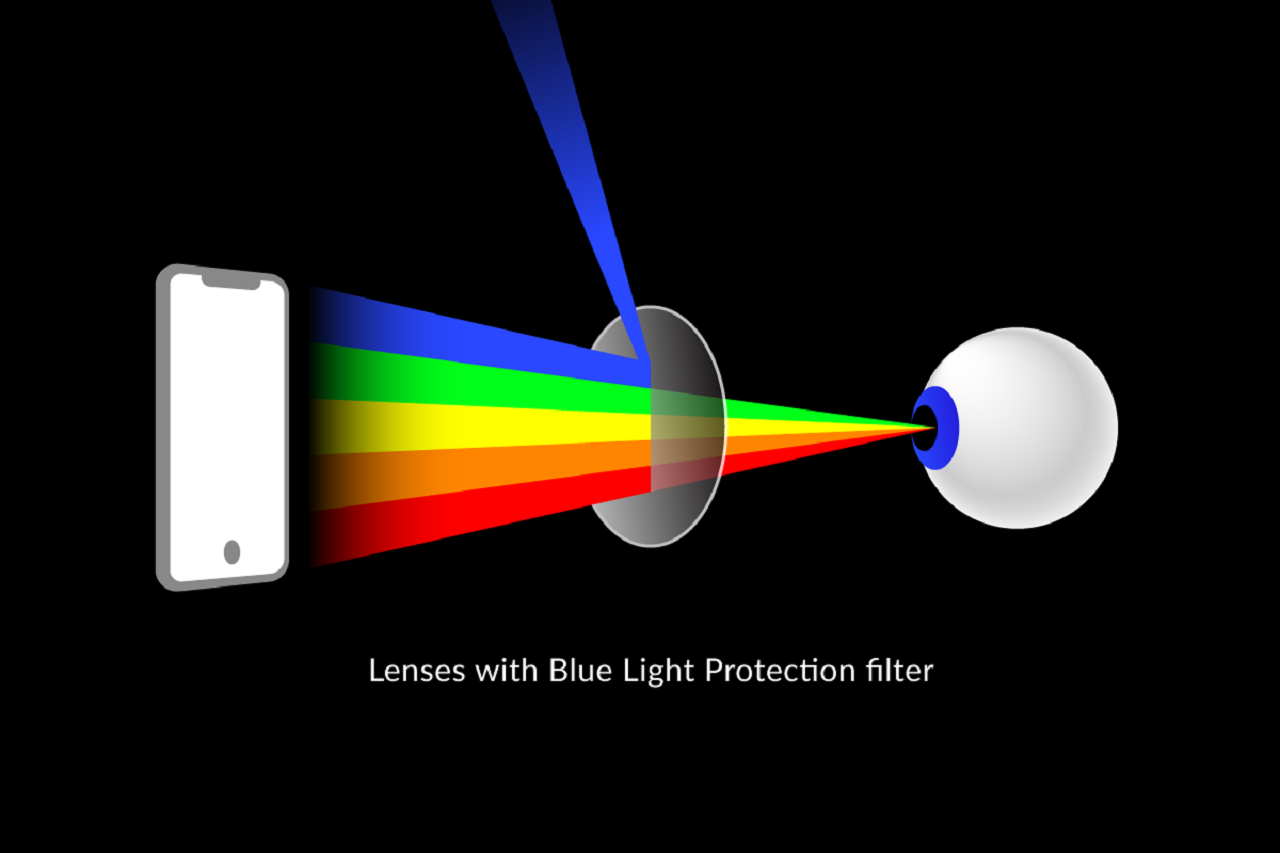 Mavi ışık nedir? Korunma yöntemleri nelerdir? - ShiftDelete.Net