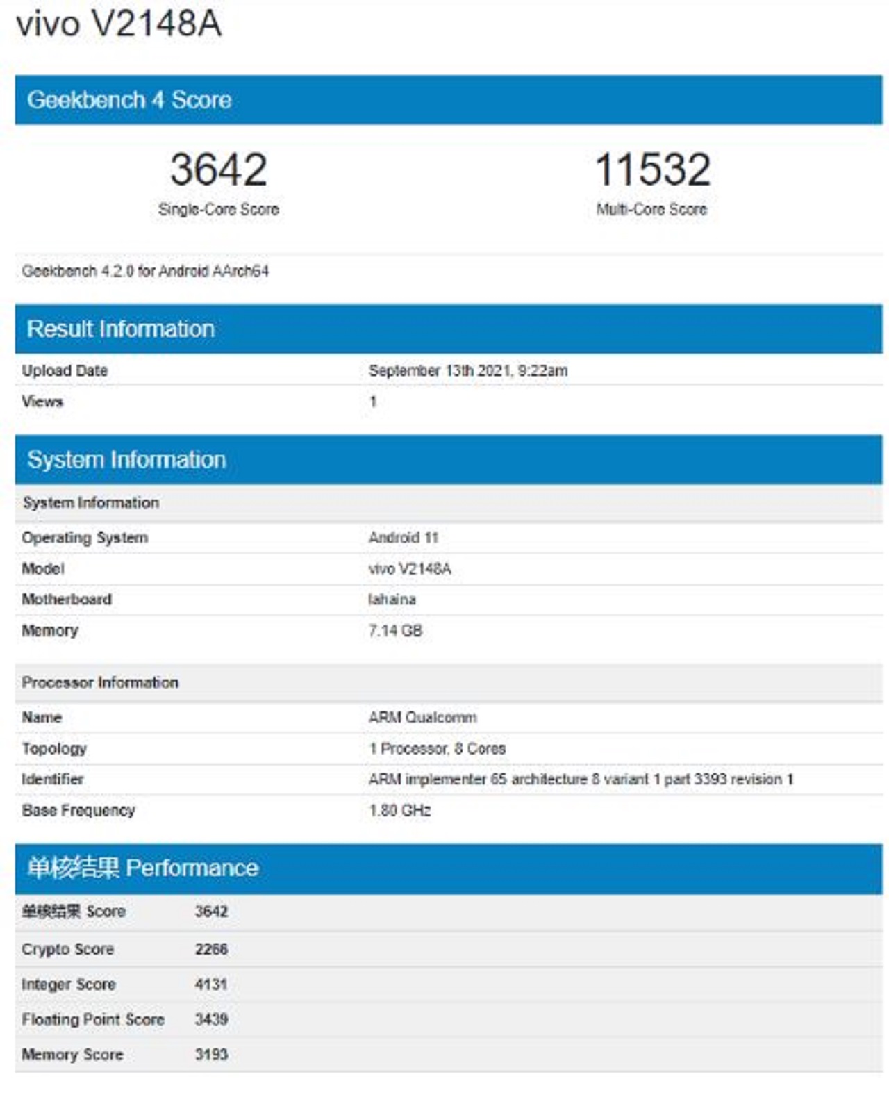 iQOO Z5 Pro, performans testinde görüldü! - ShiftDelete.Net