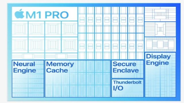 Apple M1 Pro ve M1 Max özellikleri - ShiftDelete.Net