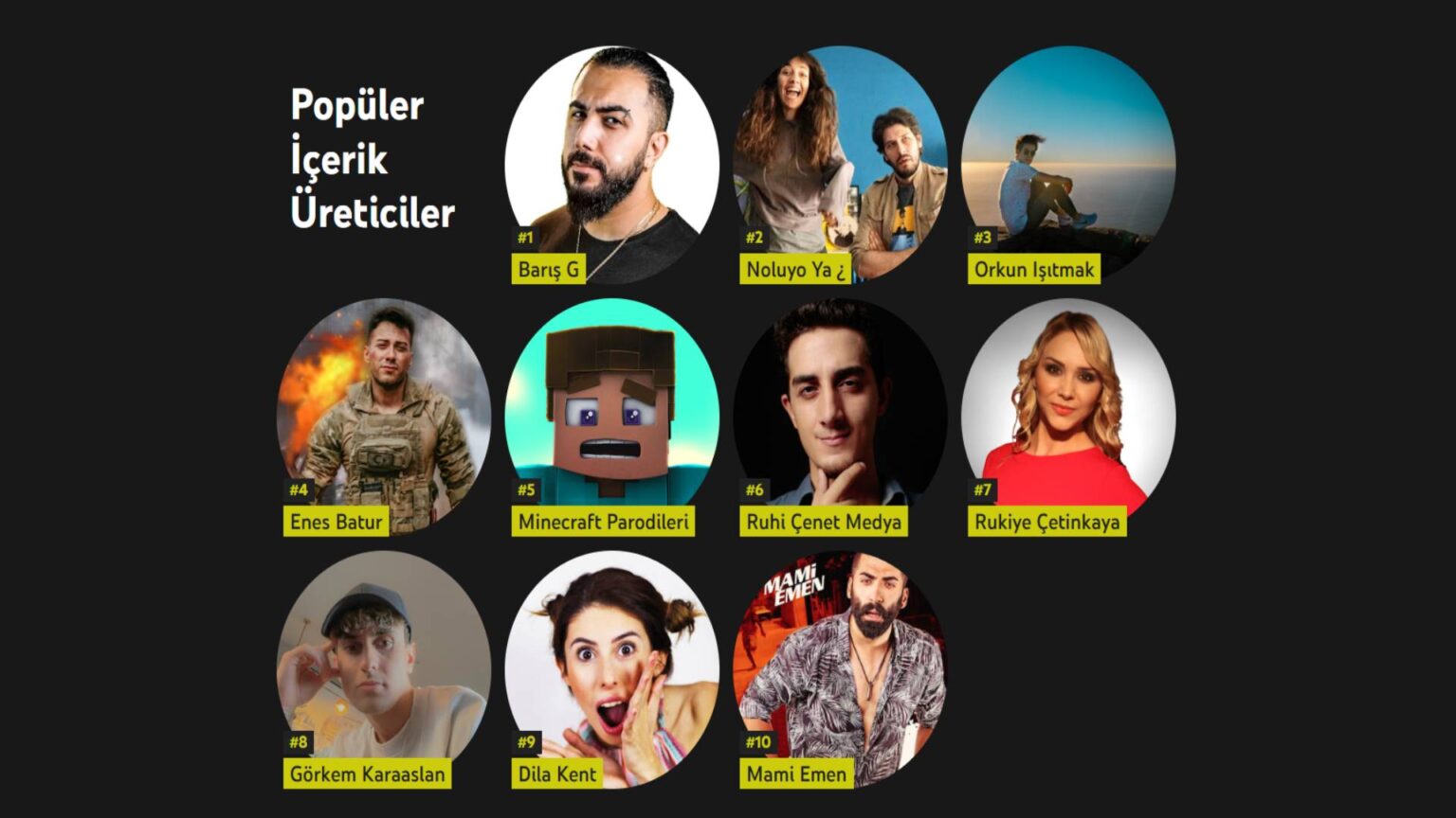 YouTube, Türkiye'de 2021'in en popüler 10 videosunu açıkladı! - SDN