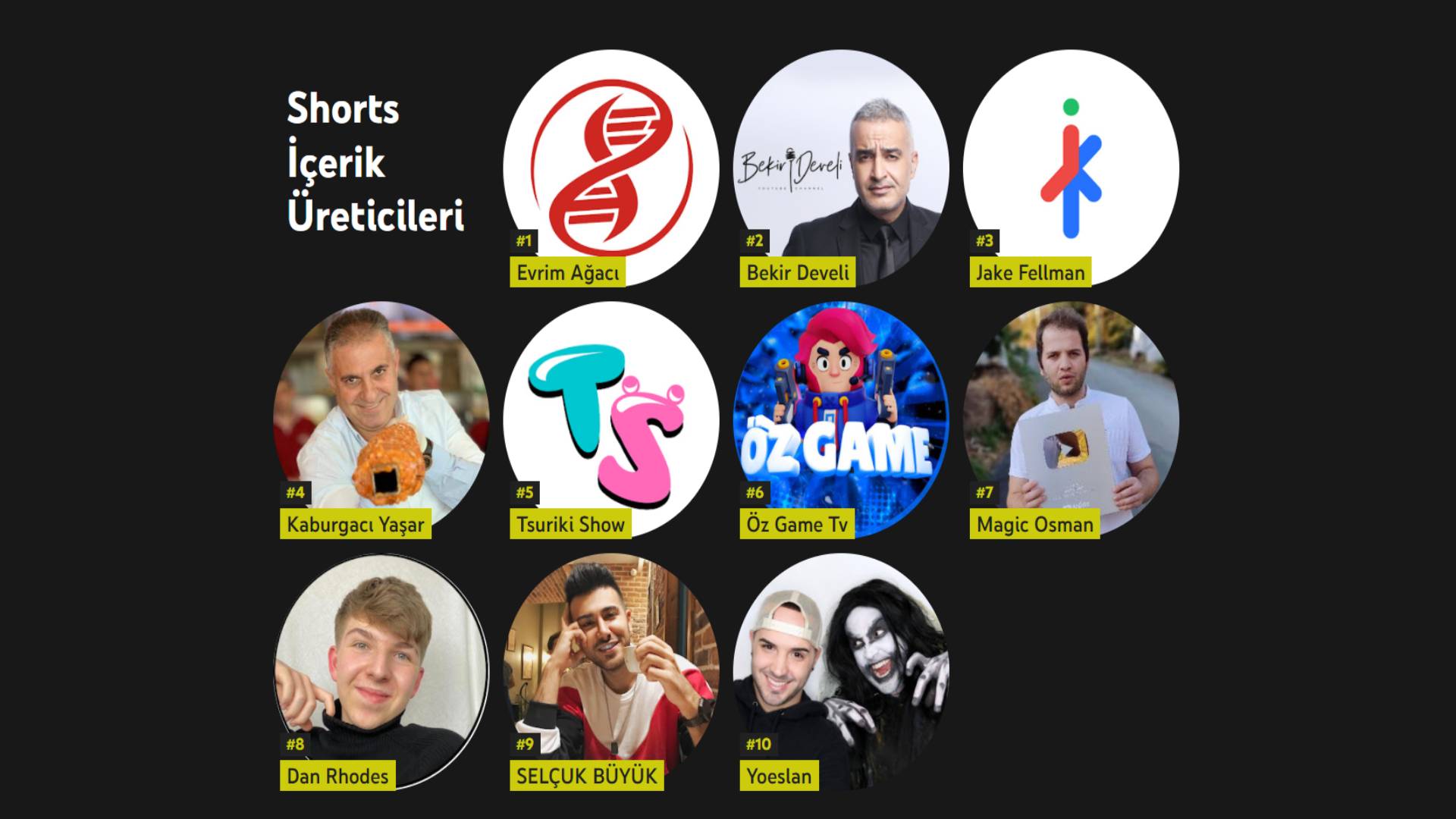 YouTube, Türkiye'de 2021'in en popüler 10 videosunu açıkladı! - SDN