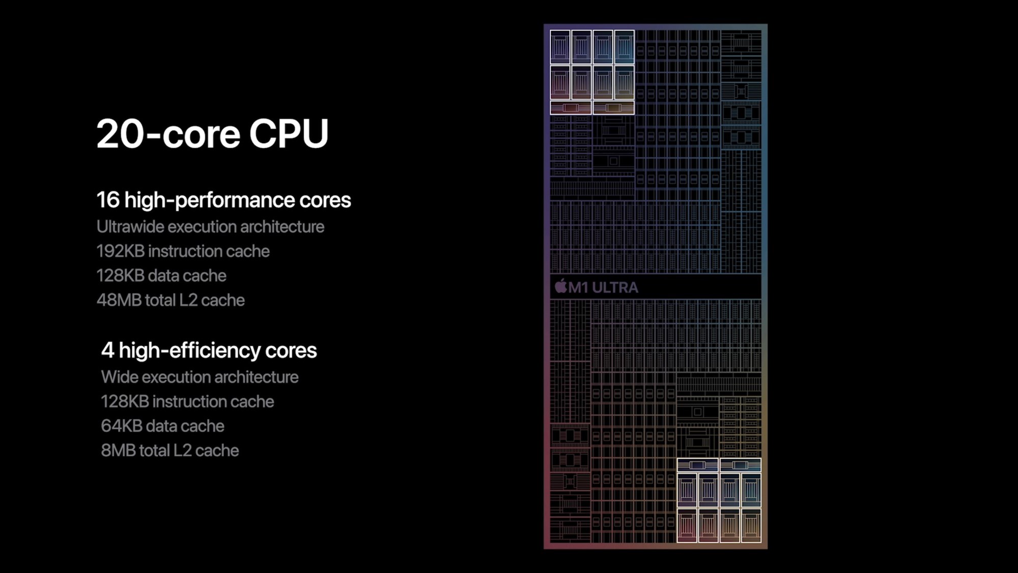 Apple M1 Ultra tanıtıldı: İşte özellikleri ve performansı - ShiftDelete.Net