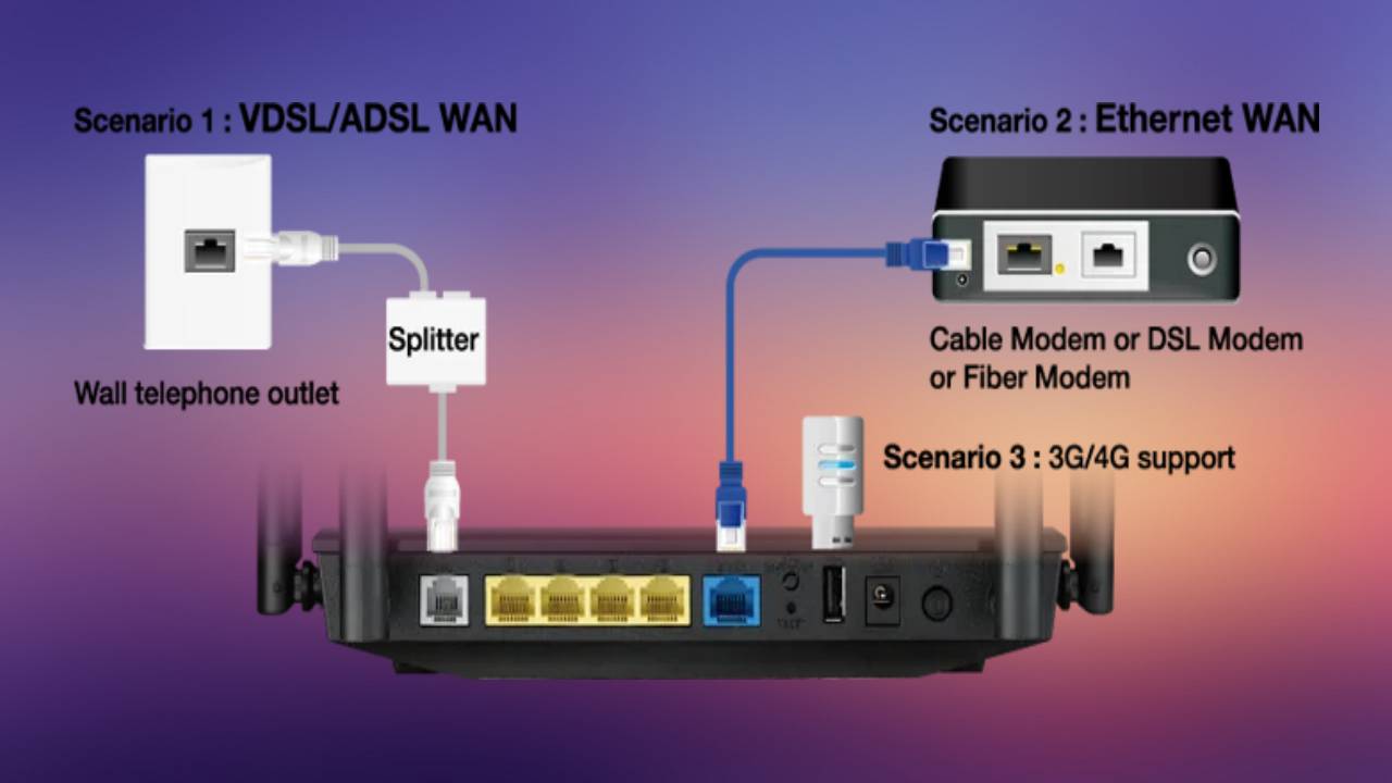 Fiyat / performans oranı yüksek en iyi 10 modem (2022) - ShiftDelete.Net