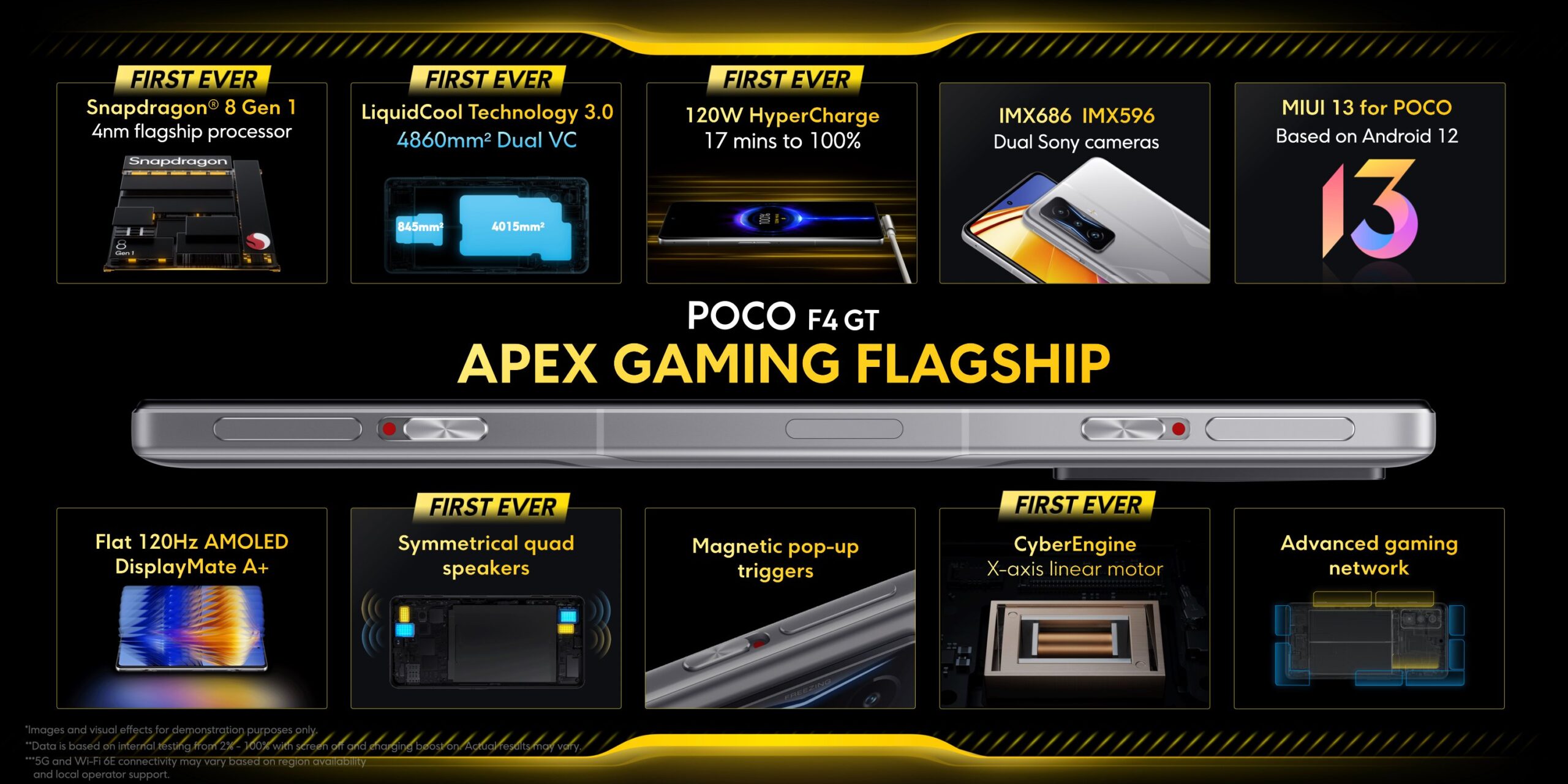 Poco F4 GT tanıtıldı: Oyun odaklı amiral gemisi - ShiftDelete.Net