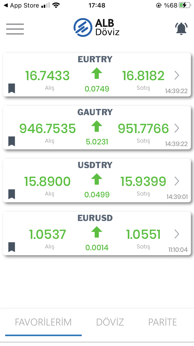 En iyi döviz kuru takip uygulamaları [2022] - ShiftDelete.Net