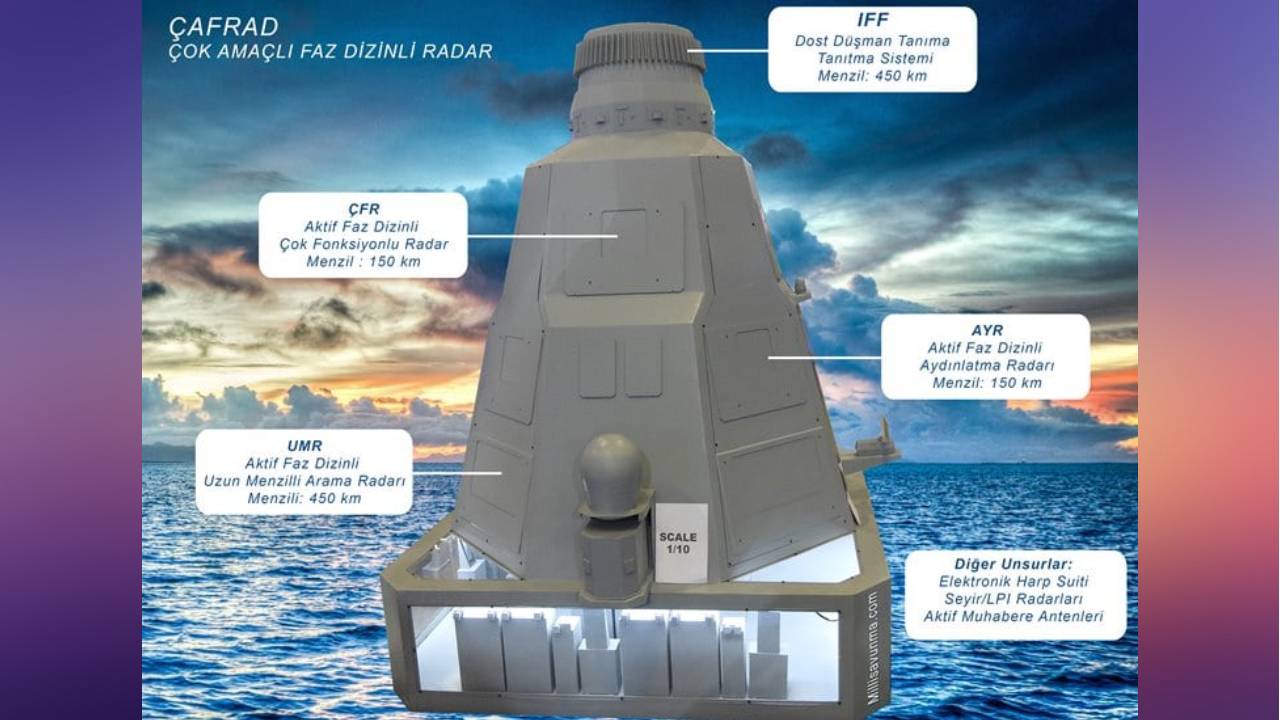 SİPER Hava Savunma Sistemi için sona gelindi! - ShiftDelete.Net