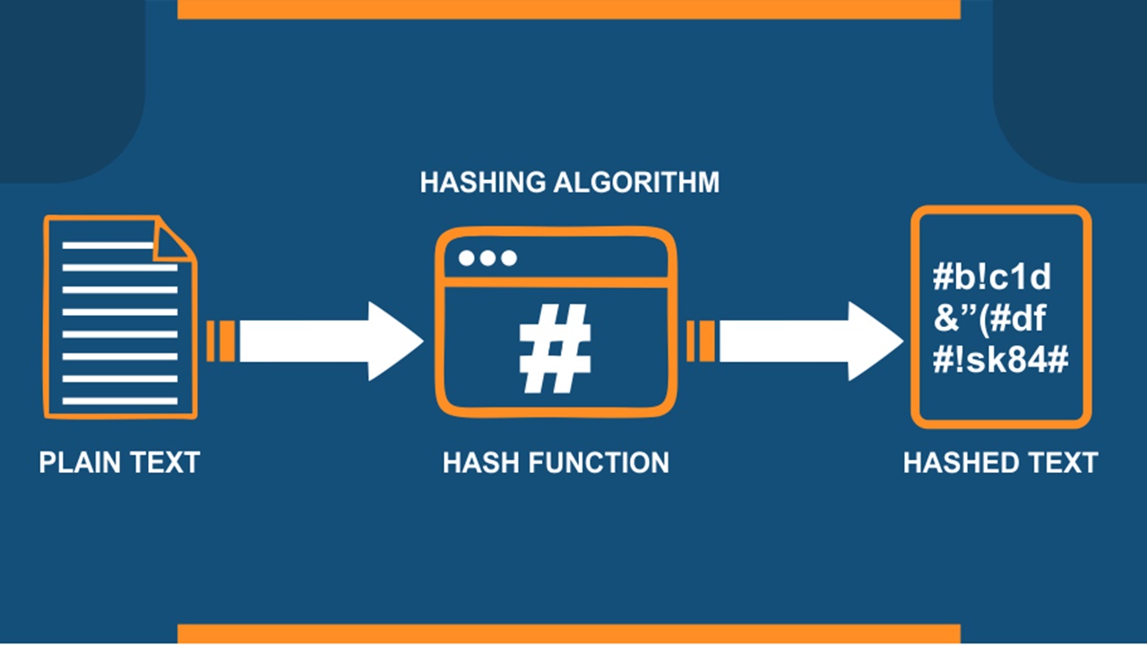 Hash nedir? SHA-256 algoritması - ShiftDelete.Net