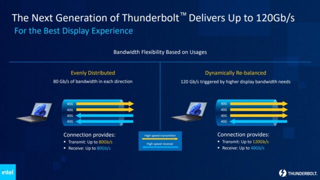 Intel'den sınırları zorlayan yeni nesil Thunderbolt! - ShiftDelete.Net