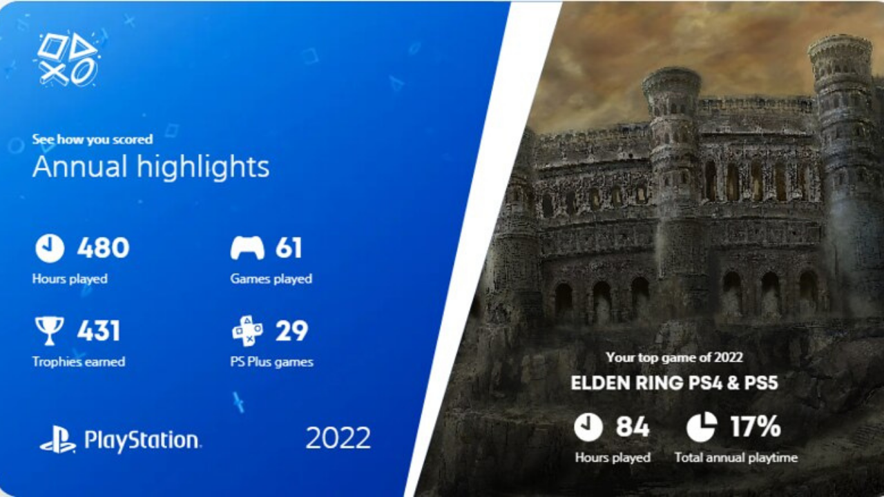 PlayStation, 2023'te çıkış yapacak oyun ve cihazları açıkladı! - SDN