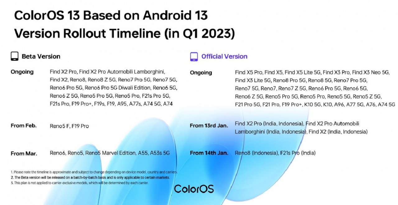 Globalde ColorOS 13 alacak modeller belli oldu! - ShiftDelete.Net