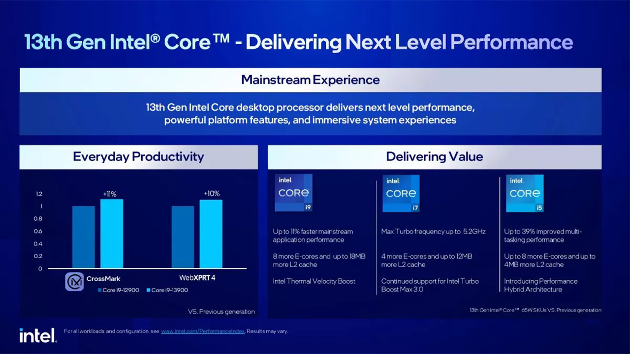 Intel 13. Nesil 65W işlemcilerini CES 2023'te tanıttı! - ShiftDelete.Net