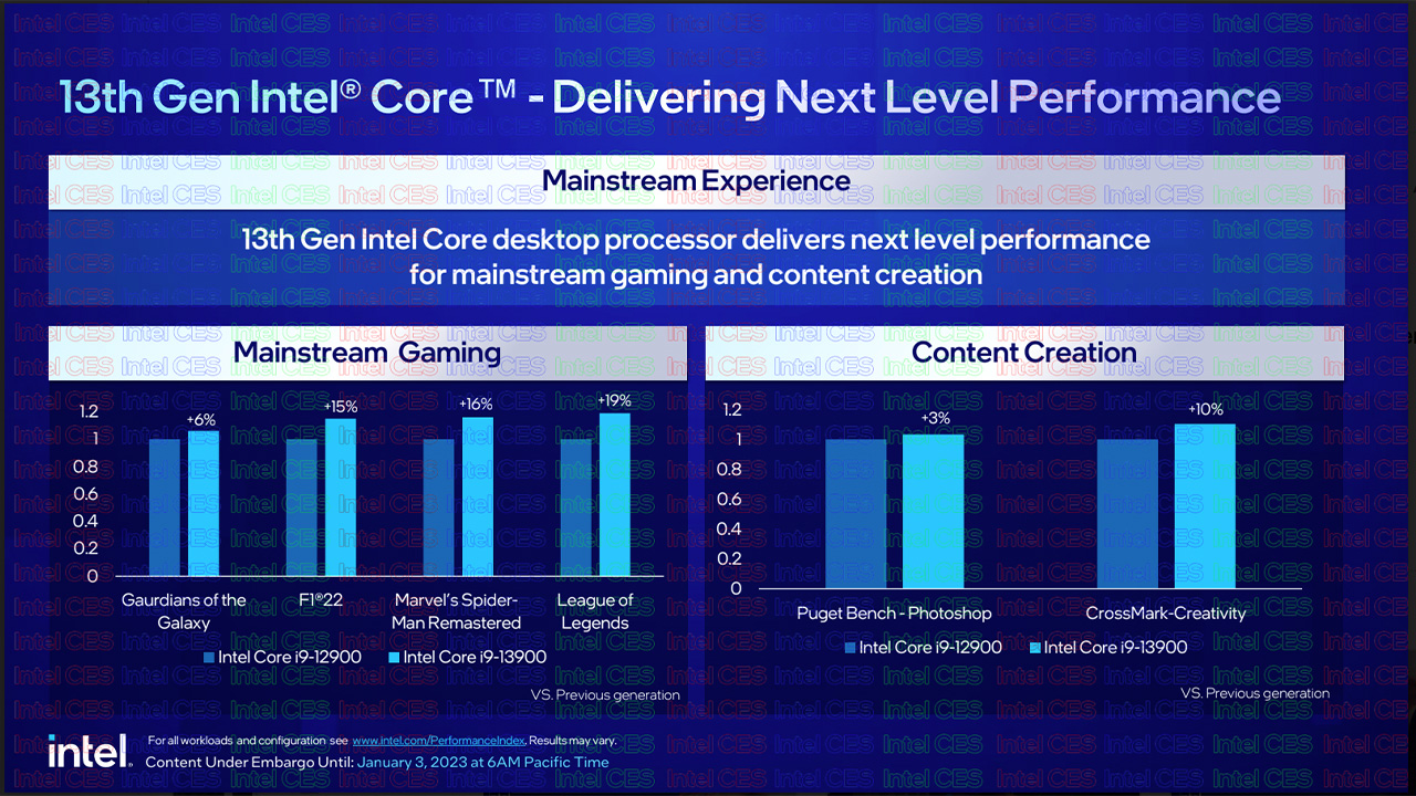 Intel 13. Nesil 65W işlemcilerini CES 2023'te tanıttı! - ShiftDelete.Net