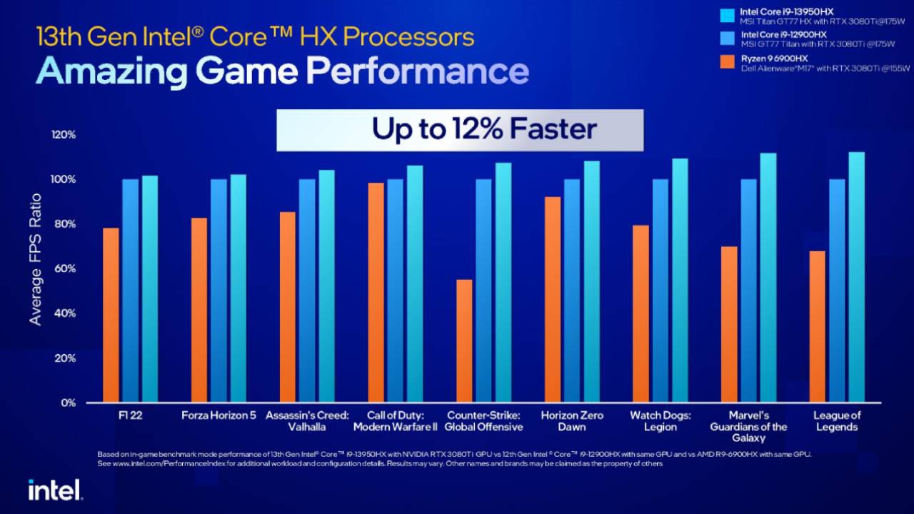 13. nesil Intel Core mobil işlemciler tanıtıldı - ShiftDelete.Net