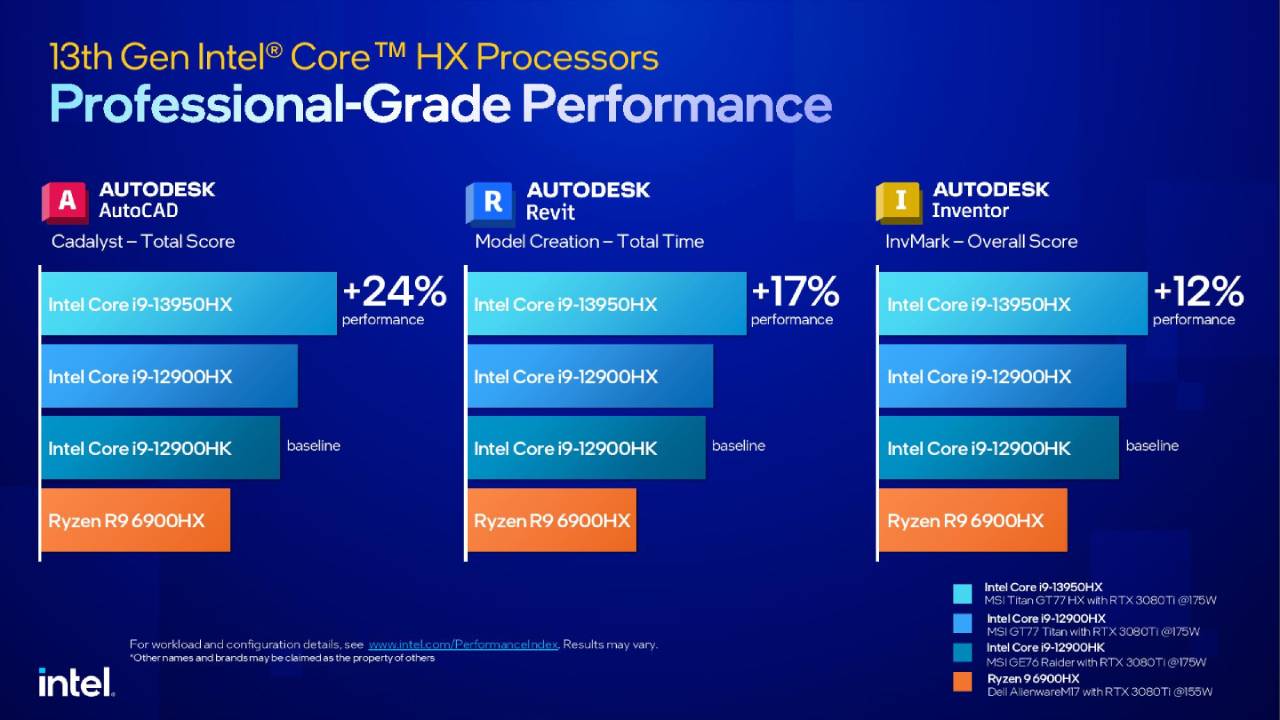 13. nesil Intel Core mobil işlemciler tanıtıldı - ShiftDelete.Net