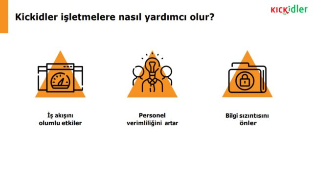 Kickidler Personel Takip Programı hakkında her şey! - SDN
