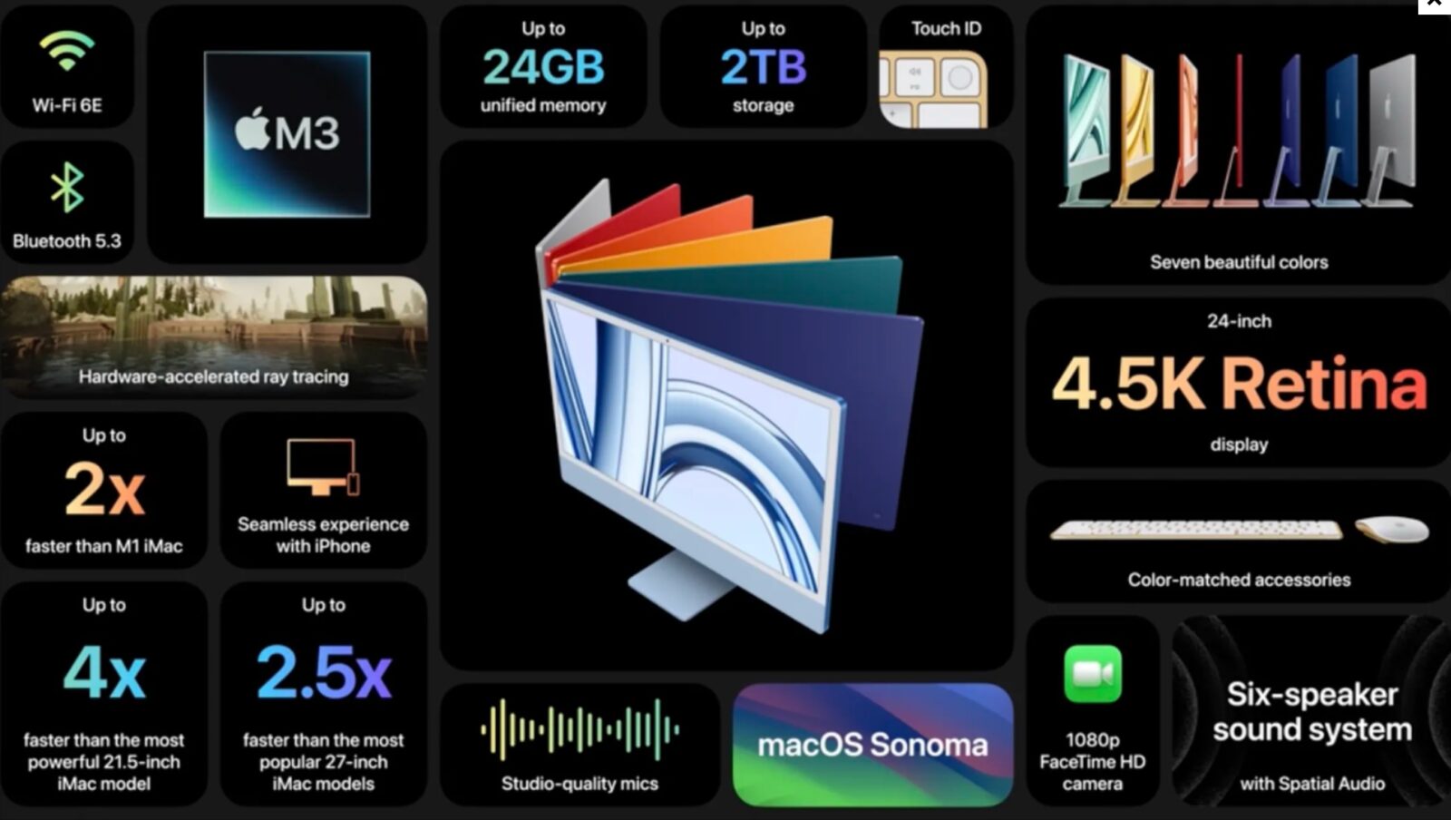 M3 iMac özellikleri ve Türkiye fiyatı - ShiftDelete.Net
