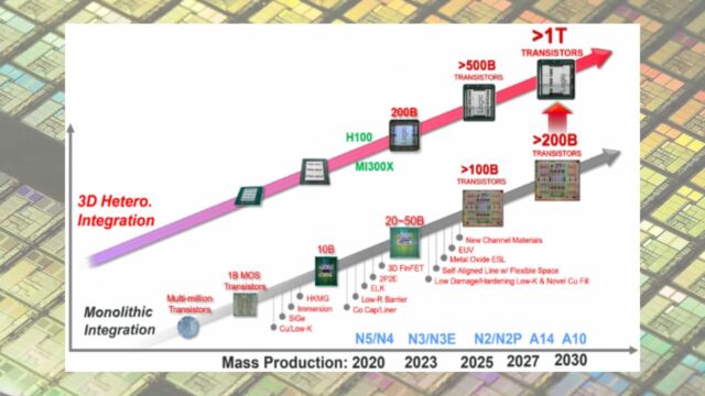 iPhone 1nm ve 2nm işlemci ne zaman geliyor?- SDN
