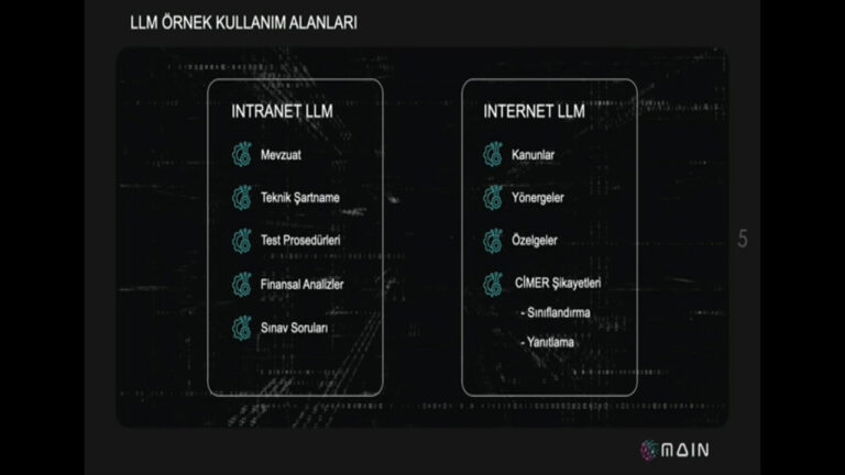 Havelsan'ın geliştirdiği ilk yerli yapay zeka MAIN tanıtıldı! - SDN