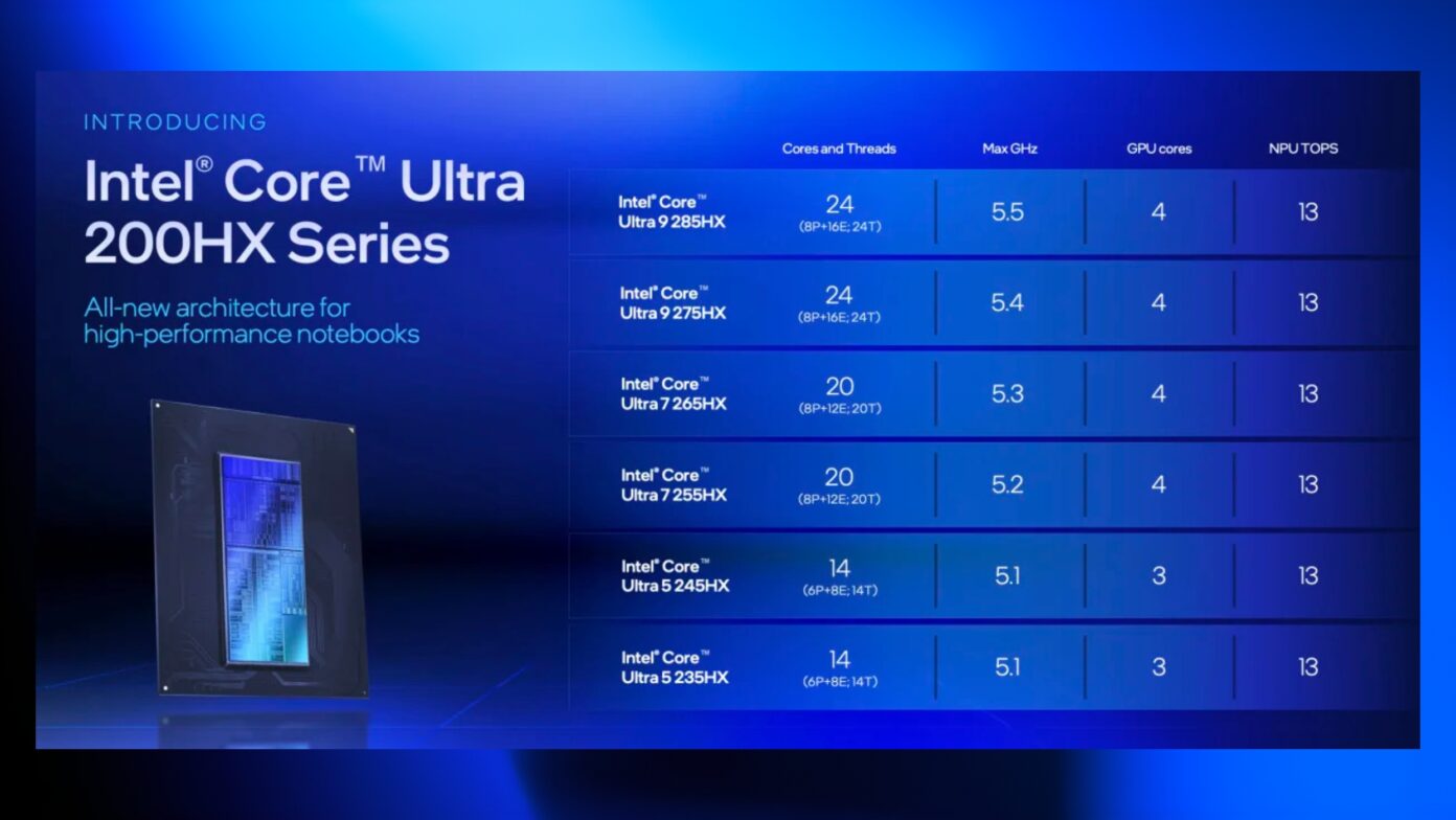 Intel oyun PC'leri için Arrow Lake AI çiplerini tanıttı! - SDN