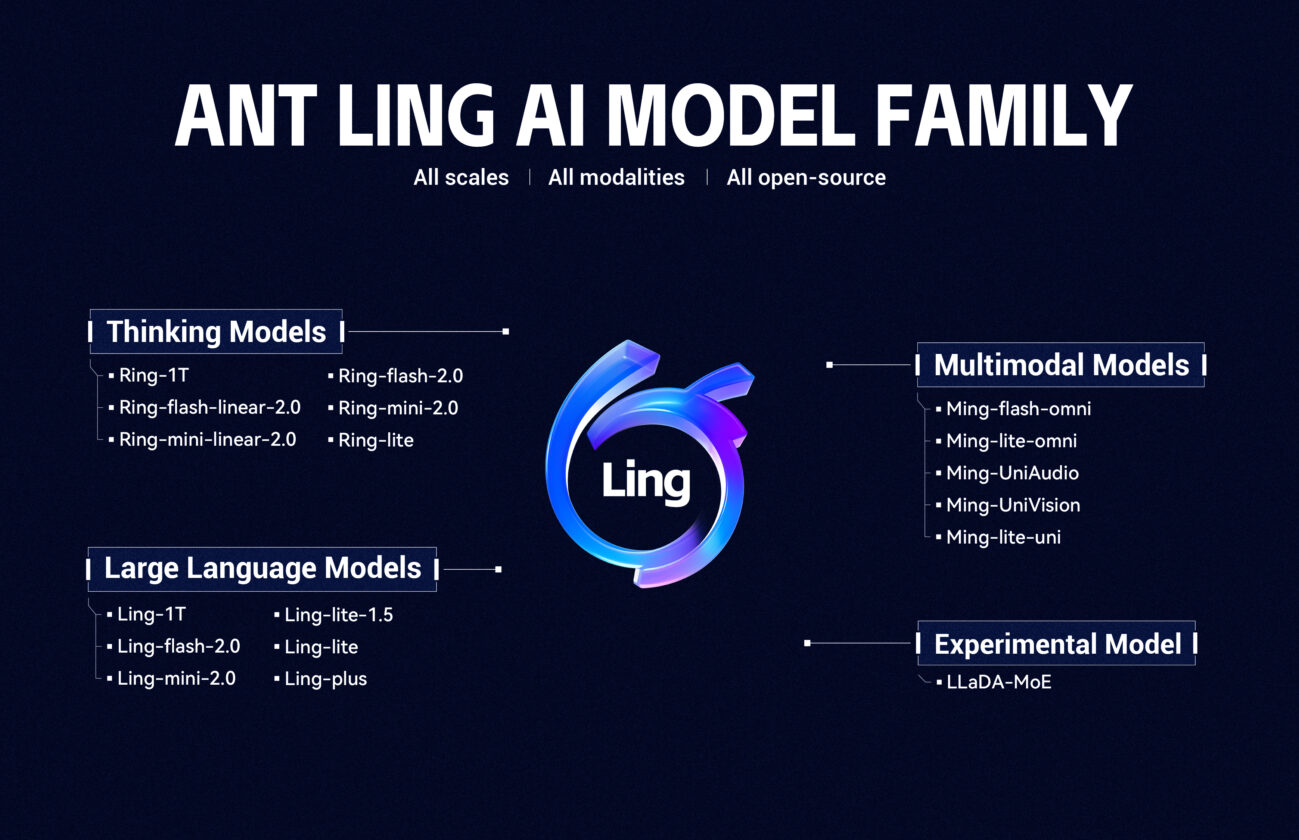 Ant Group Ling-1T modelini duyurdu - ShiftDelete.Net