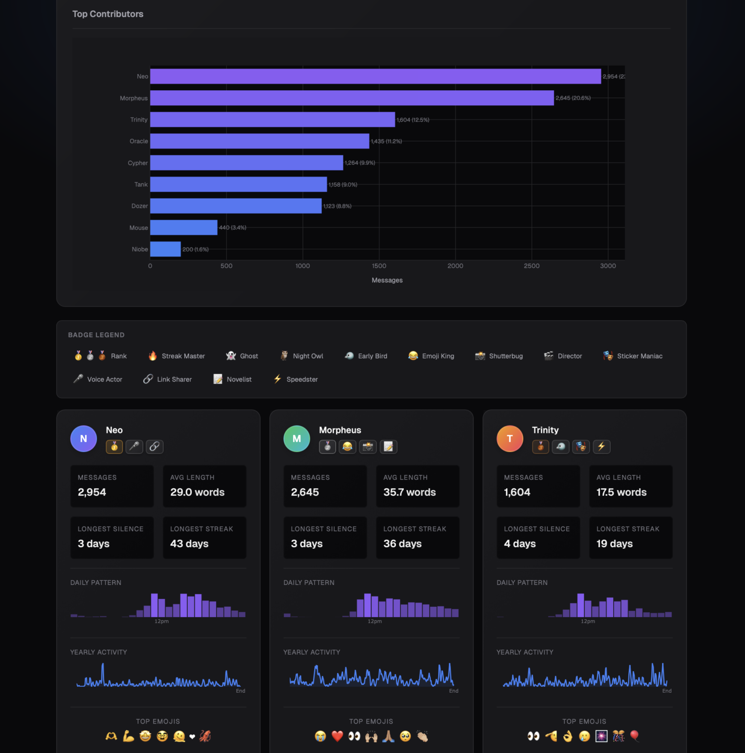 WhatsApp Wrapped ile En Çok Kiminle Mesajlaştığınızı Görün ...