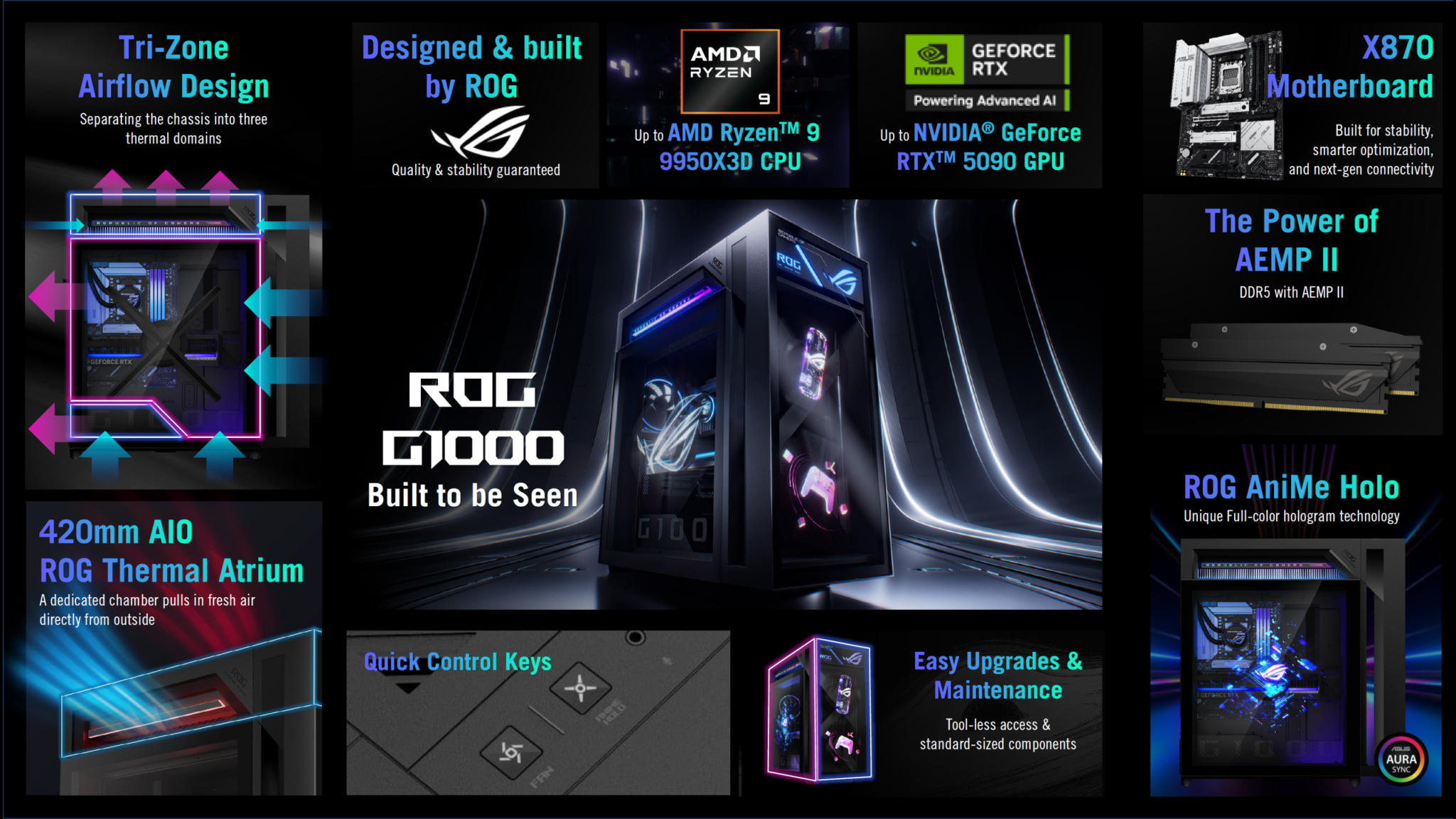 ASUS ROG G1000 Özellikleri: RTX 5090 Destekli Yeni Canavar