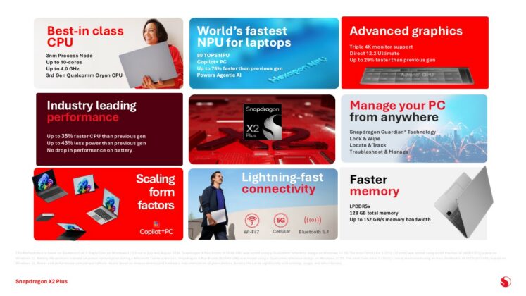 Qualcomm yeni işlemcisi Snapdragon X2 Plus modelini tanıttı ...